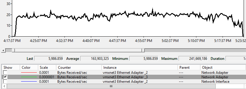 Automatic Seeding Very Large Databases In SQL Server 2016 LaptrinhX 