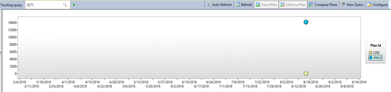 SQL Server Automatic Tuning in the Real-World - SQL Server Consulting ...