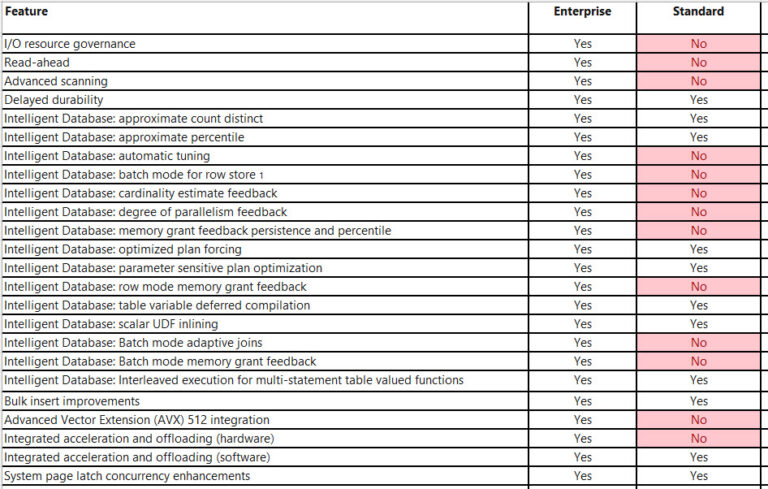 Sql Server 2025 Standard Developer Edition Sql Server Consulting